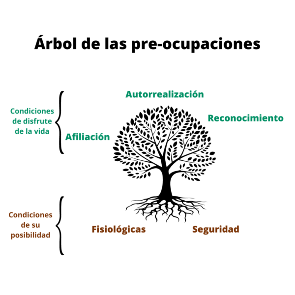 Arbol de preocupaciones - Centro de psicología René Gerard